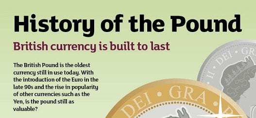History Of The British Pound | An Infograhic | PhysicalGold.com