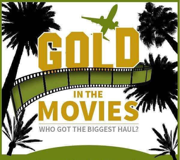 Hollywood Gold Infographic: Gold in the movies | PhysicalGold.com