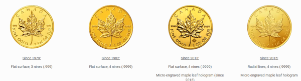 Maple Leaf Coins: A Definitive Guide for Investors and Collectors