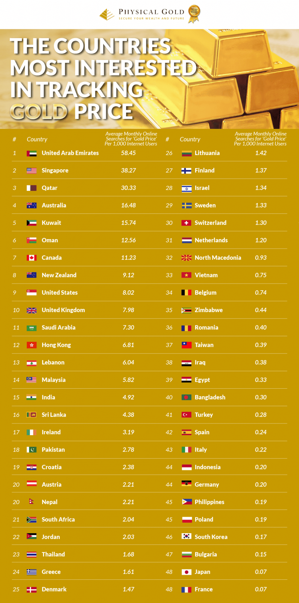 The Countries Most Interested in Gold Prices | PhysicalGold.com
