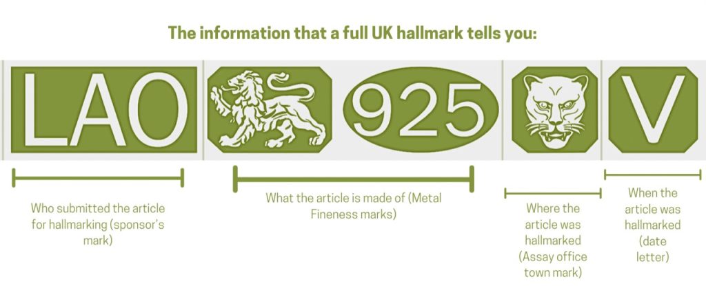 Identifying Genuine Silver for Beginners and Investors