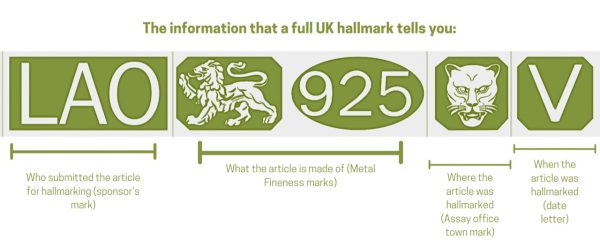 Guide To Gold Coin Hallmarking | PhysicalGold.com