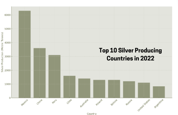 Global Silver Reserves: Understanding Supply and Sustainability