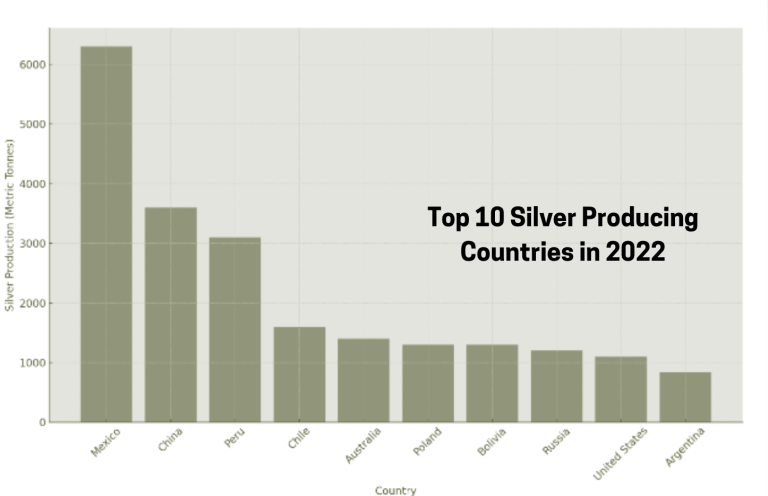 Global Silver Reserves: Understanding Supply and Sustainability
