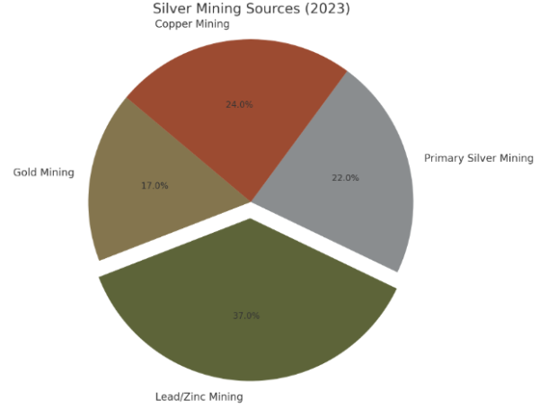 Silver Mining: The Complete Guide | PhysicalGold.com