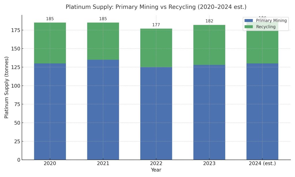 Platinum Mining? How It Works, Where It’s Found & Why It Matters