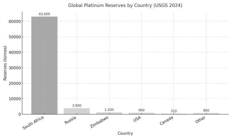 Platinum Mining? How It Works, Where It’s Found & Why It Matters