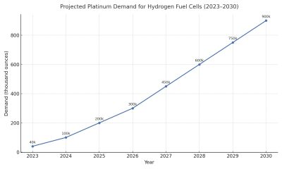 Platinum Mining? How It Works, Where It’s Found & Why It Matters