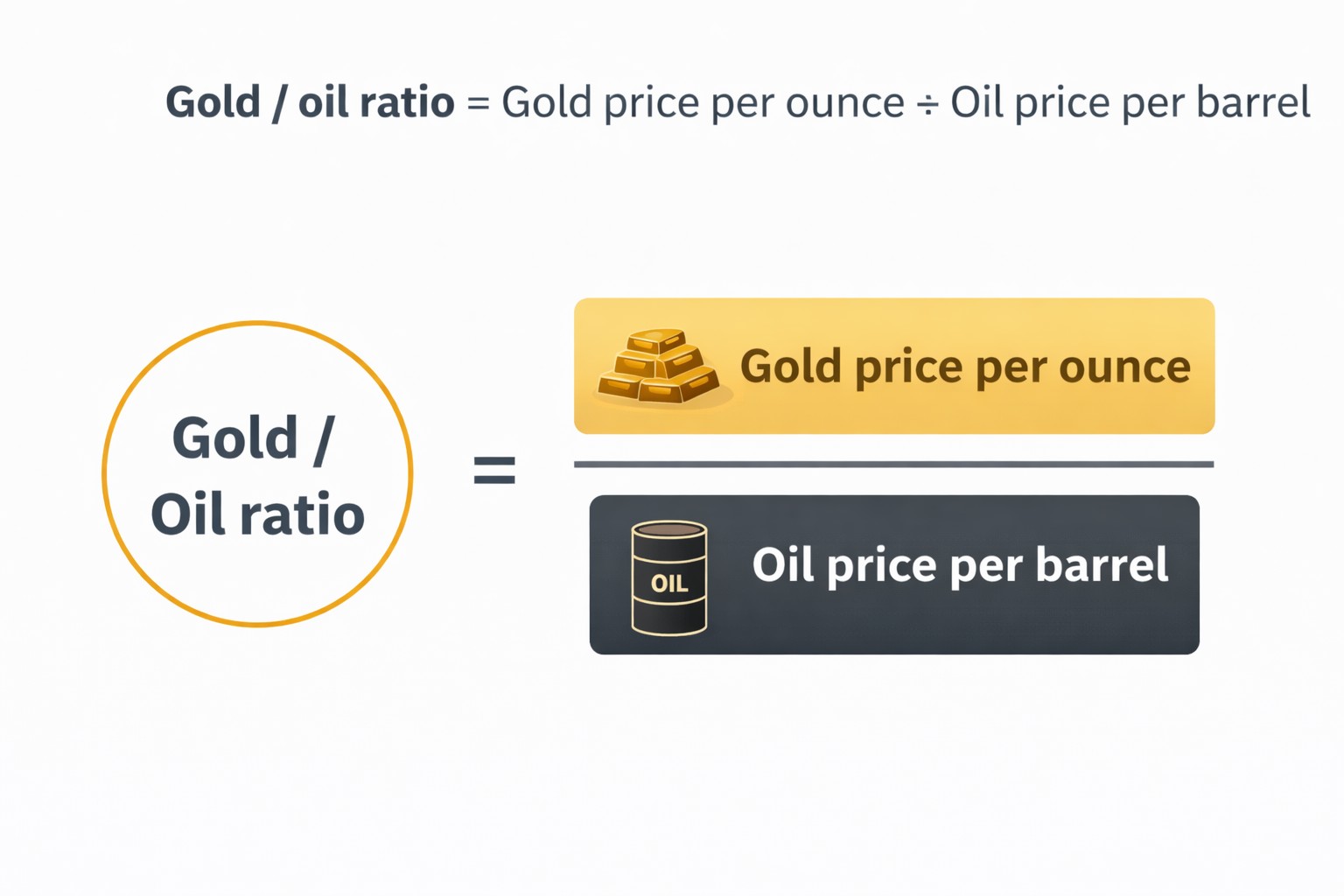 Gold vs Oil Prices in 2026 | What it Means for Investors